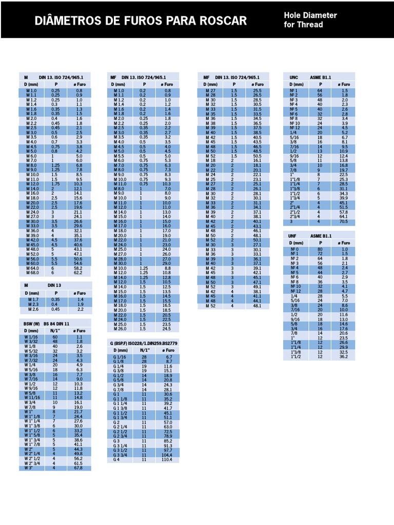 Tabela Diametro Furo Para Fazer Rosca | Metalurgia | Engenharia ...