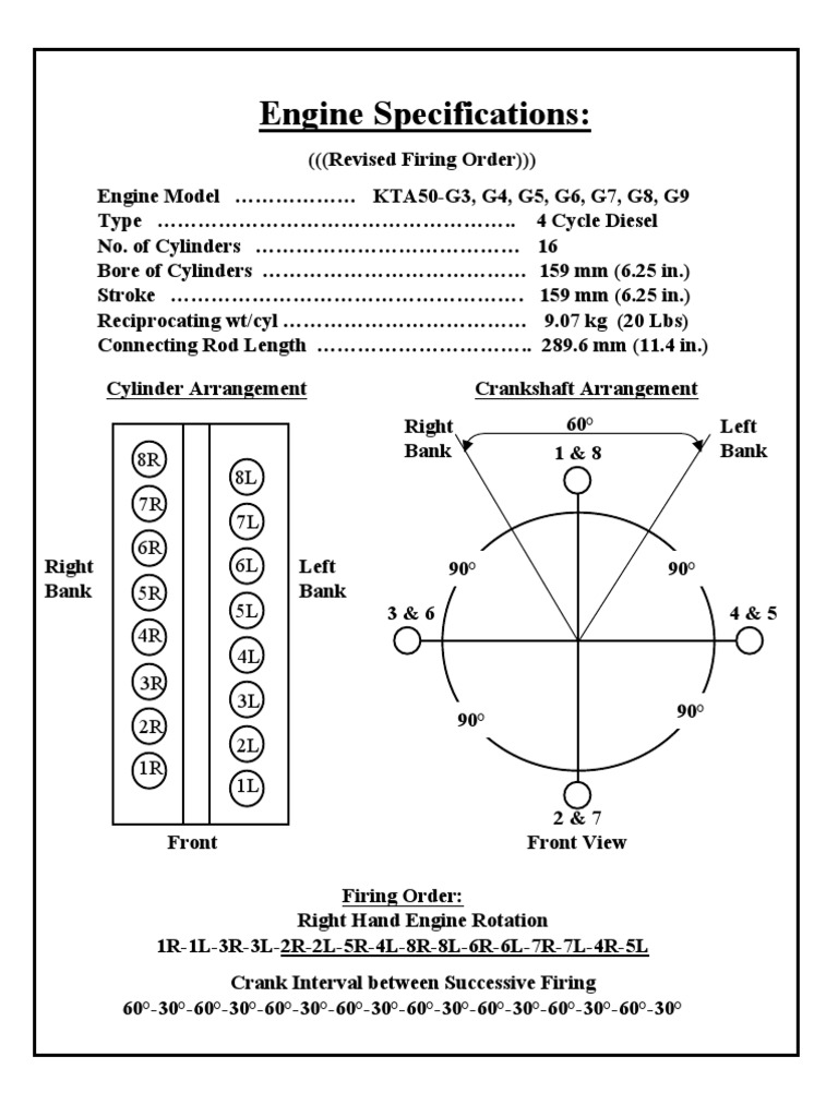 Genset Installation Recommendation | PDF