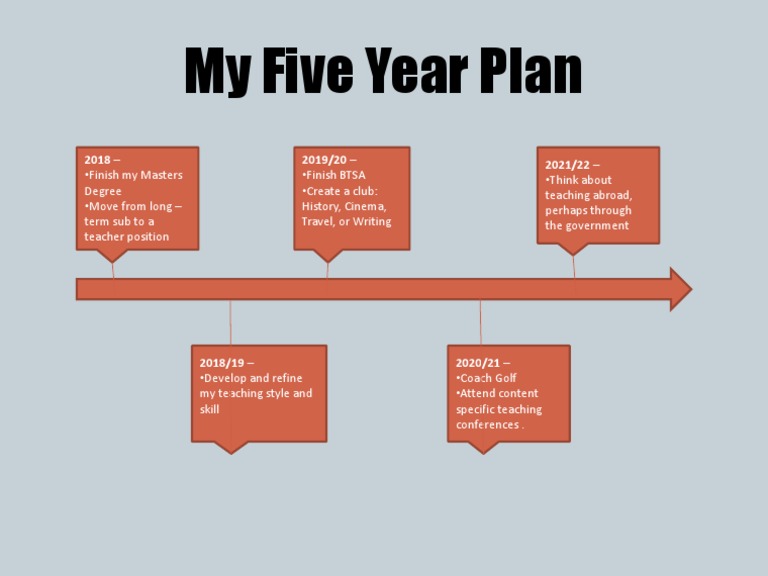 my-five-year-plan-how-to-write-a-personal-development-plan-for-your