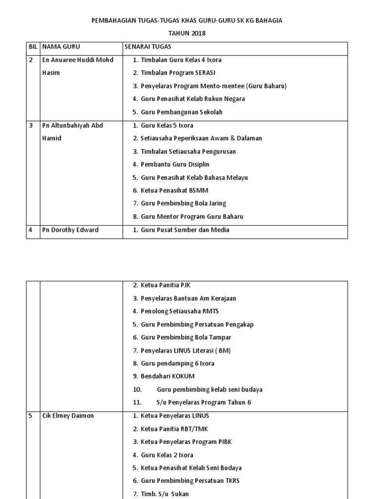 Pembahagian Tugas Majlis Perkahwinan Zoeytarowoodard - vrogue.co Pembahagian Tugas Majlis Perkahwinan Zoeytarowoodard - vrogue.co