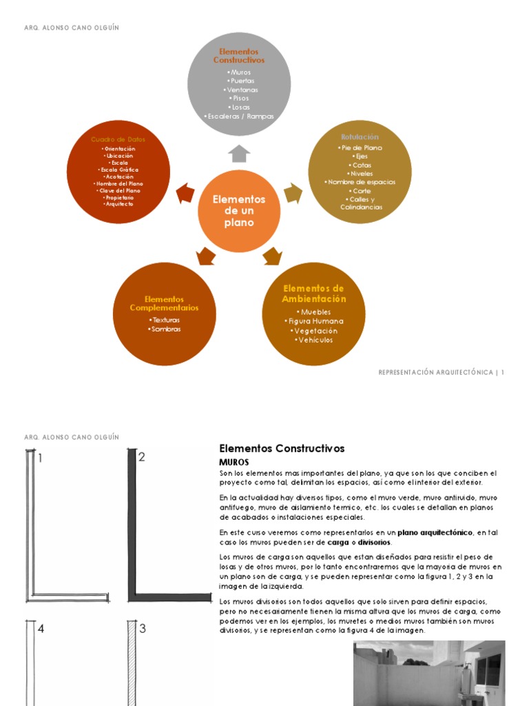 Elementos Constructivos en Arquitectura | PDF