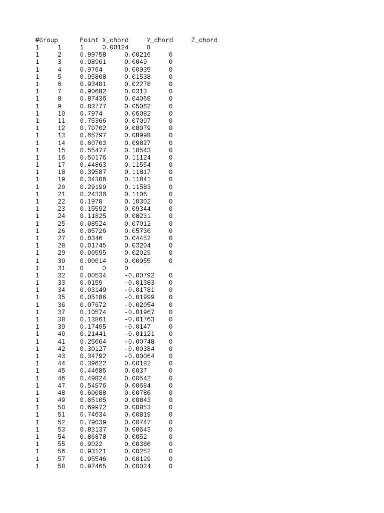 Airfoil NACA 6412 | PDF