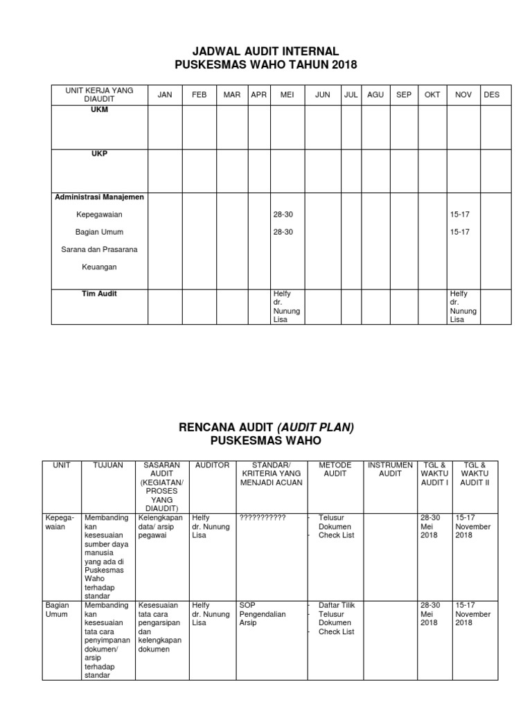 Jadwal Audit Internal Puskesmas Waho Tahun 2018: Unit Kerja Yang ...
