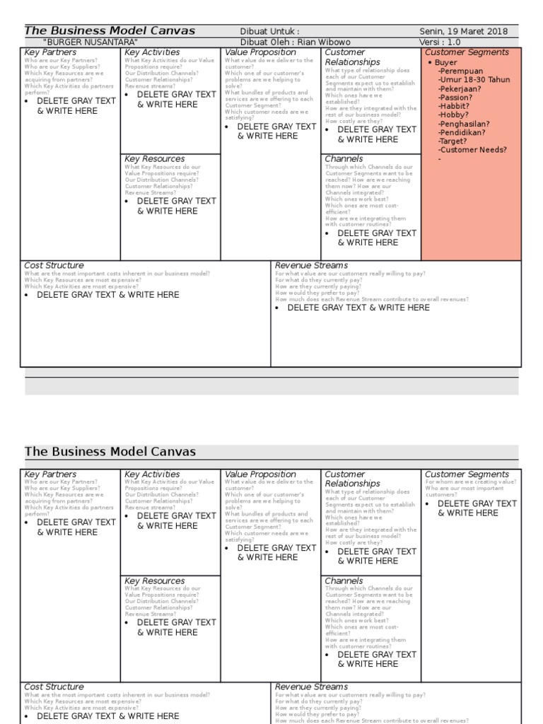The Business Model Canvas: Key Partners Key Activities Value ...
