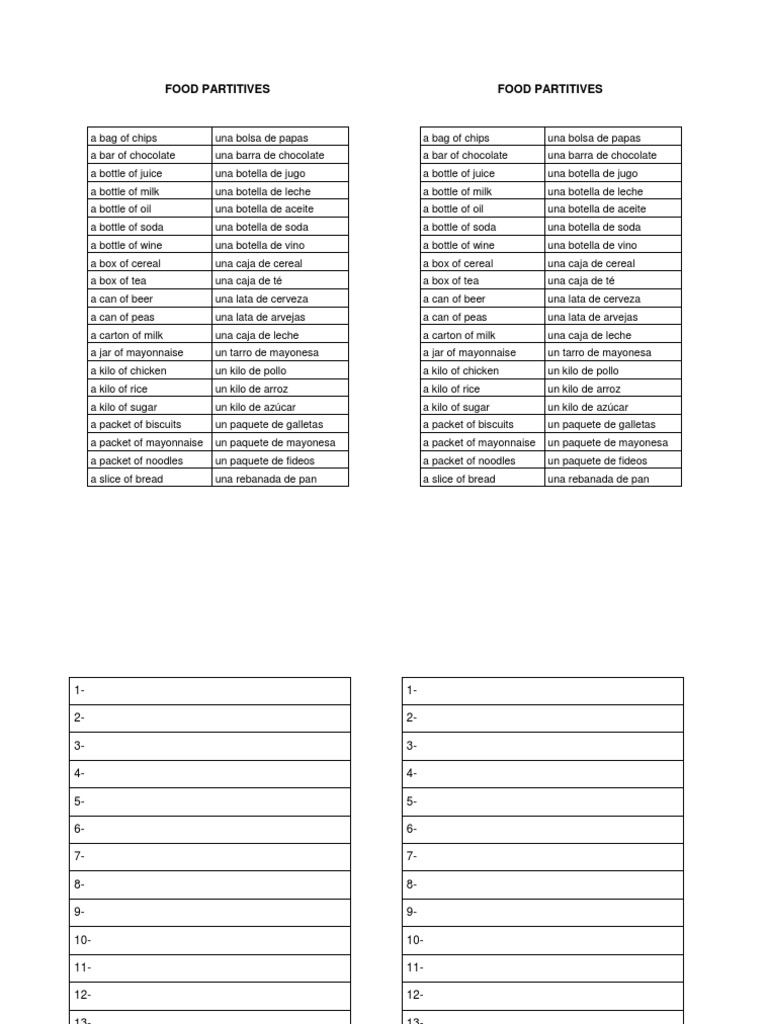Food Partitives Food Partitives | PDF