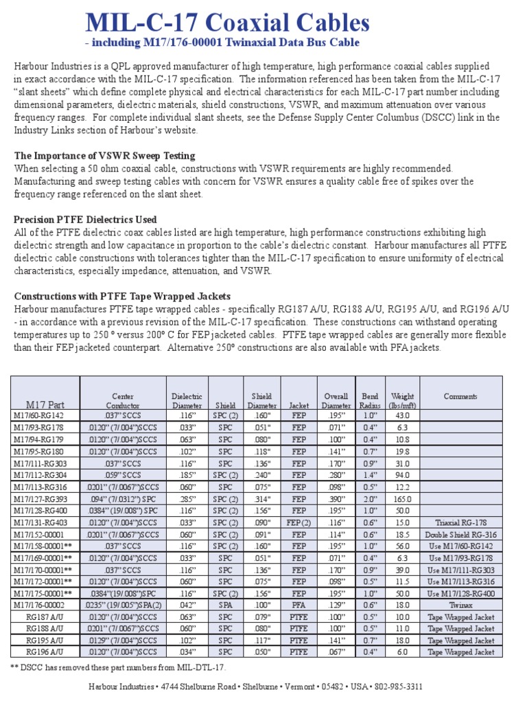 Including M17/176-00001 Twinaxial Data Bus Cable: The Importance of ...