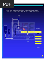 SOP - FRP Pipe Jointing Procedure. | PDF | Fibre Reinforced Plastic ...