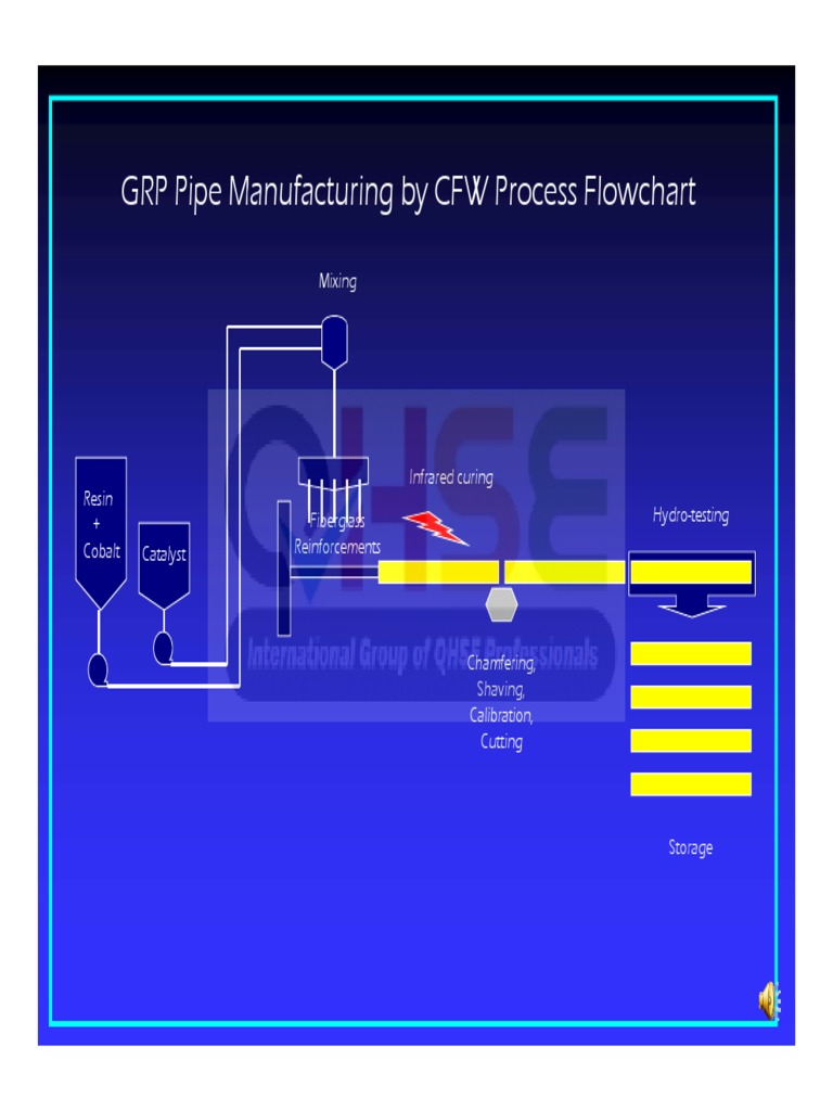 GRP Pipe Manufacturing Process Flowchart and Design Considerations ...