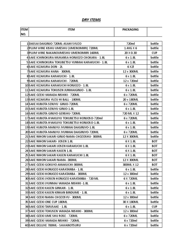 Dry Items: Item Item Packaging NO | PDF | Whisky | Malt
