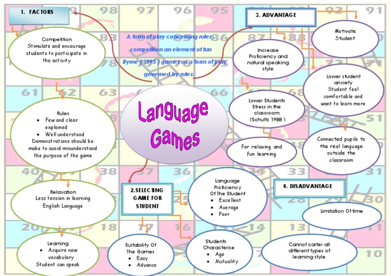 A Form of Play Concerning Rules Competition An Element of Fun Byrne ...