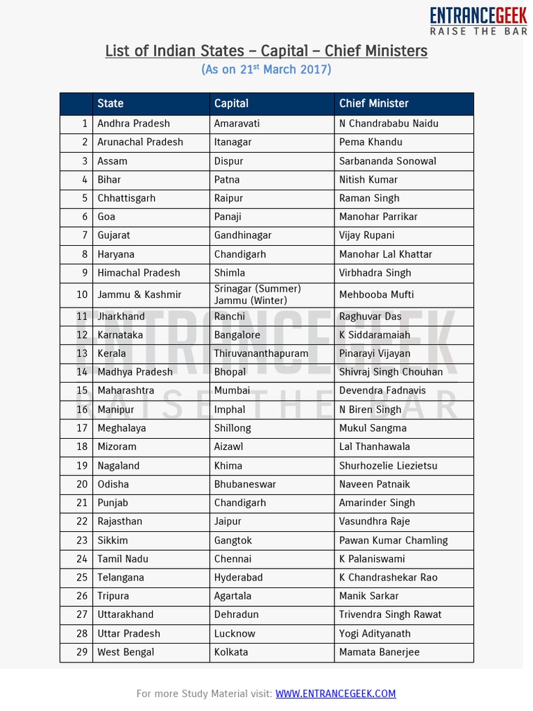 Indian States, Capitals & CMs List | PDF | Politics Of India ...