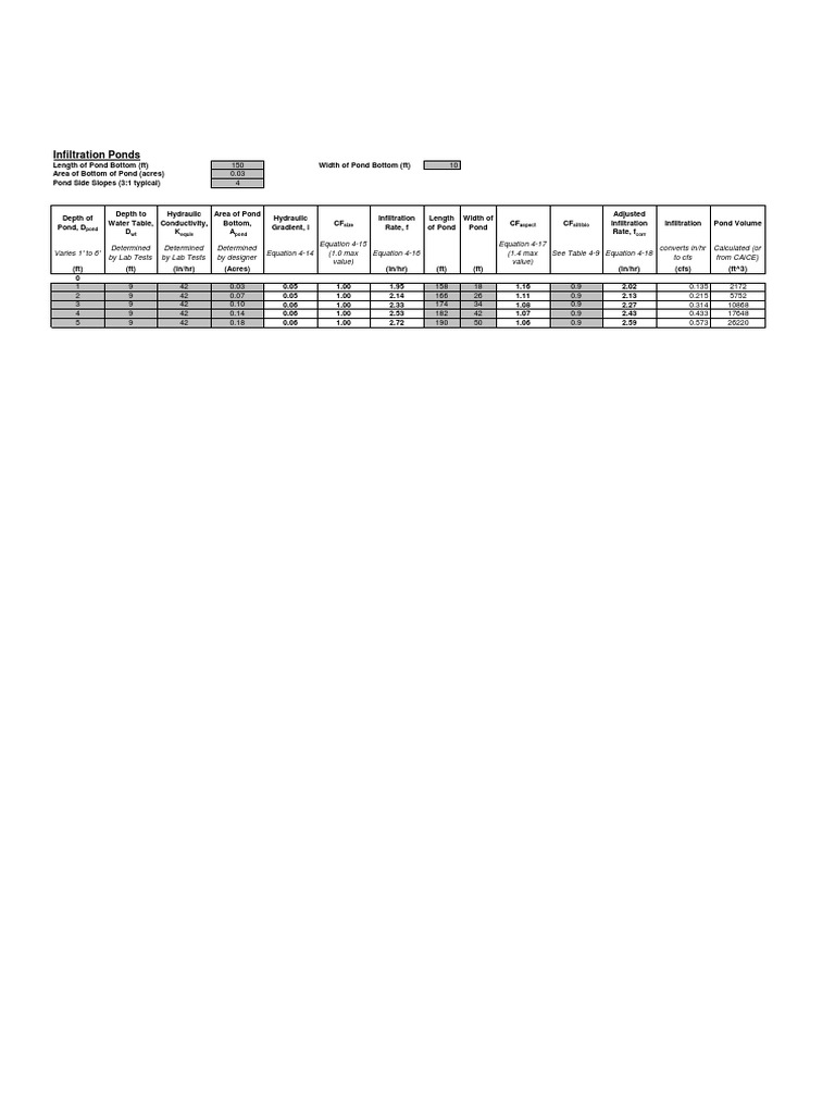 Infiltration Ponds: Pond WT Equiv Pond Size Aspect Silt/bio Corr | PDF ...