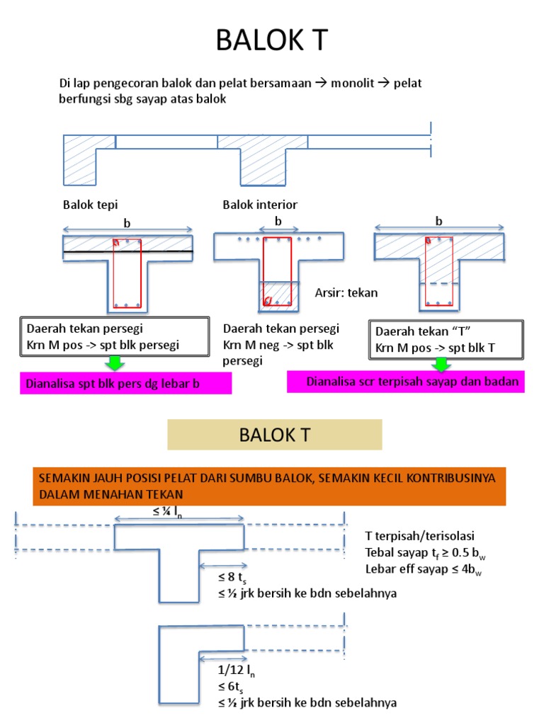 Balok T | PDF