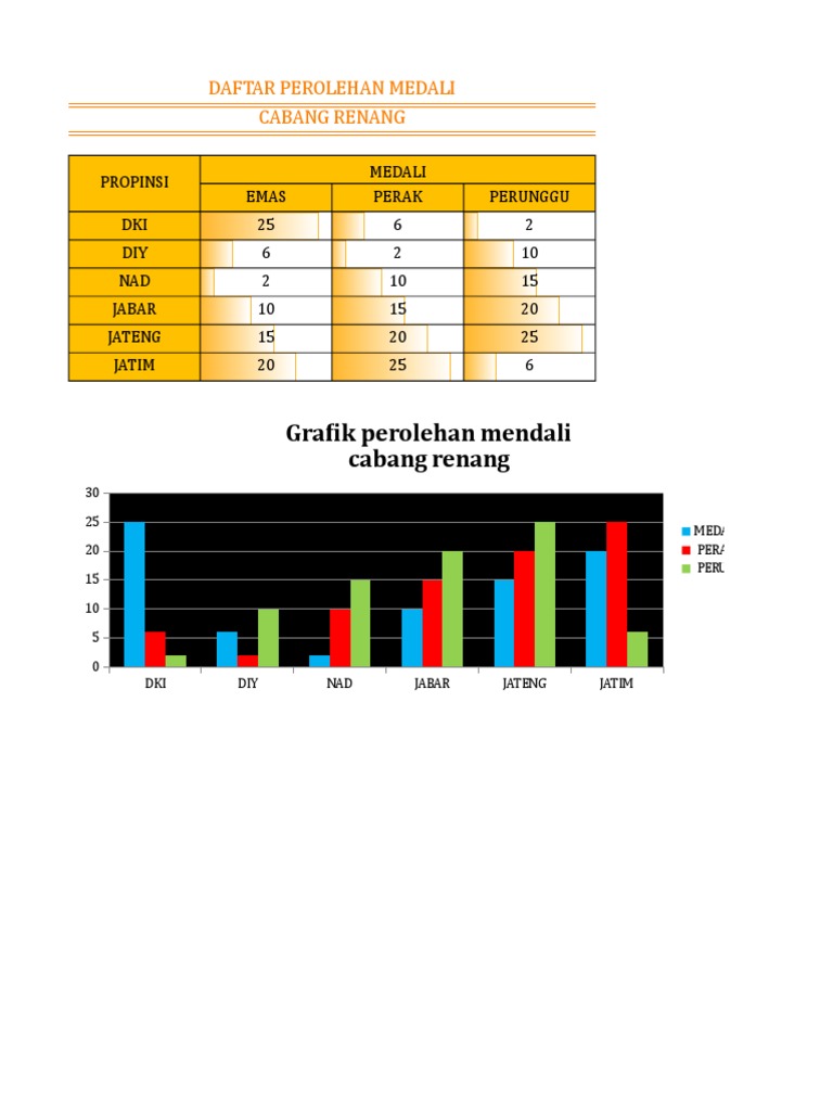 Grafik Perolehan Mendali Cabang Renang | PDF