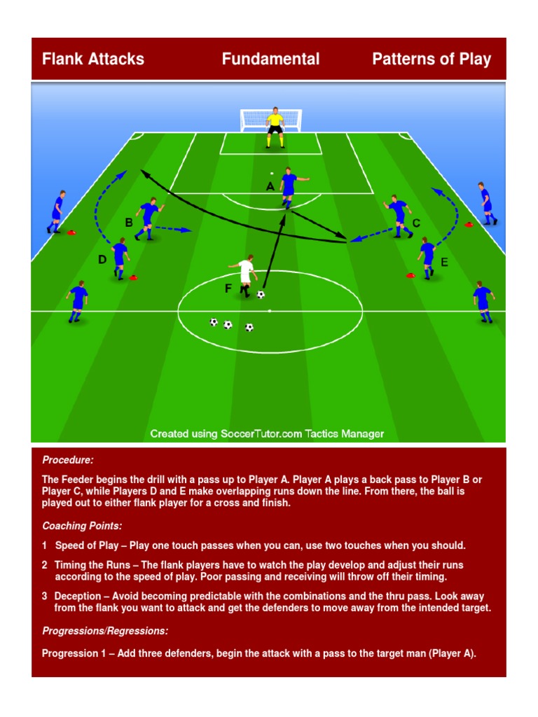 Flank Attacks in Soccer | PDF | Sport Variants | Football Codes