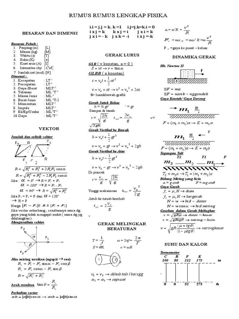 Rumus Fisika Lengkap Per Klas | PDF