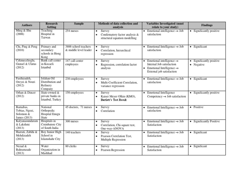 LR Matrix template.docx | Regression Analysis | Correlation And Dependence