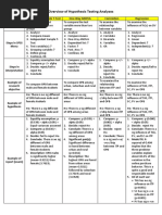 Biostats Exam Cheat Sheet | PDF | Type I And Type Ii Errors ...