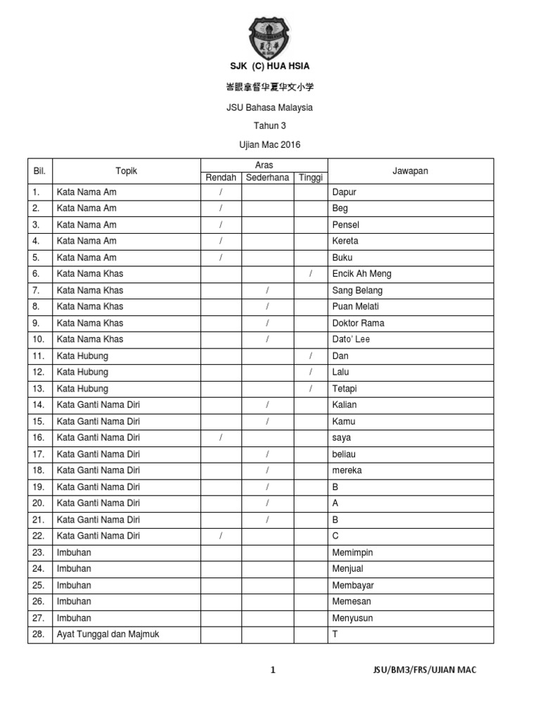 JSU BM Tahun 3 | PDF