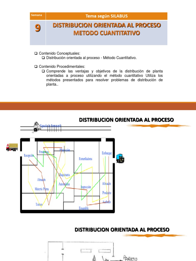 DISTRIBUCION ORIENTADA AL PROCESO METODO CUANTITATIVO | Colector ...
