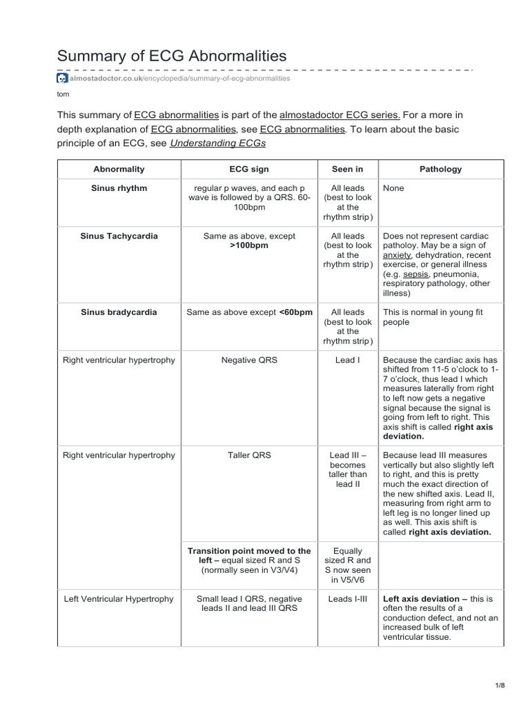 Almostadoctor - co.Uk-Summary of ECG Abnormalities | Download Free PDF ...