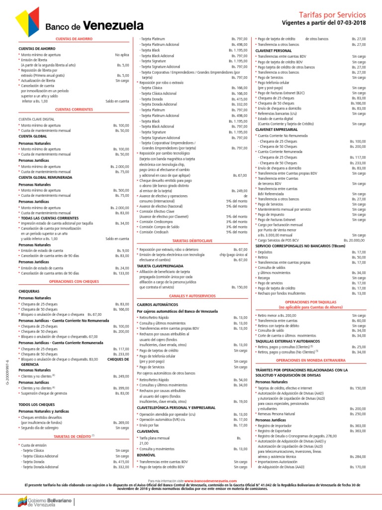 Standard Chartered Bank Fees Overview | PDF | Cheque | Credit Card