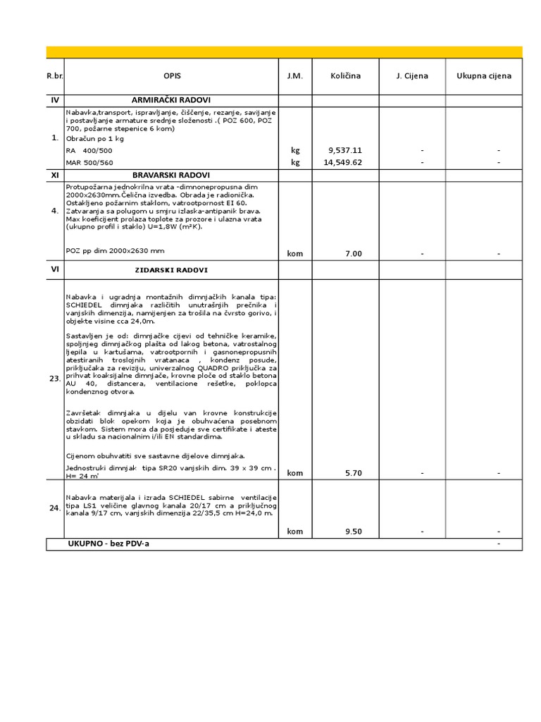 2 - PRILOG 3a Predmjer Radova | PDF
