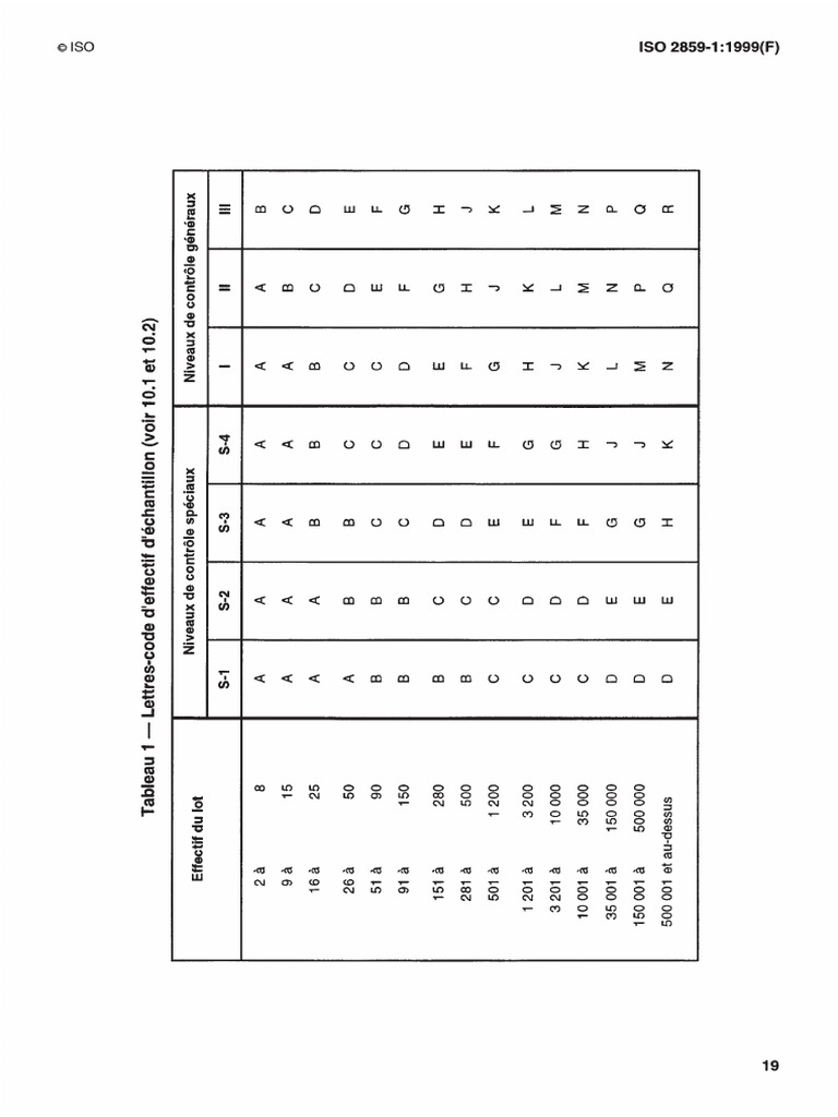 Tablas ISO 2859 PDF | PDF