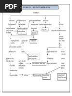 Pengkajian Abcde | PDF