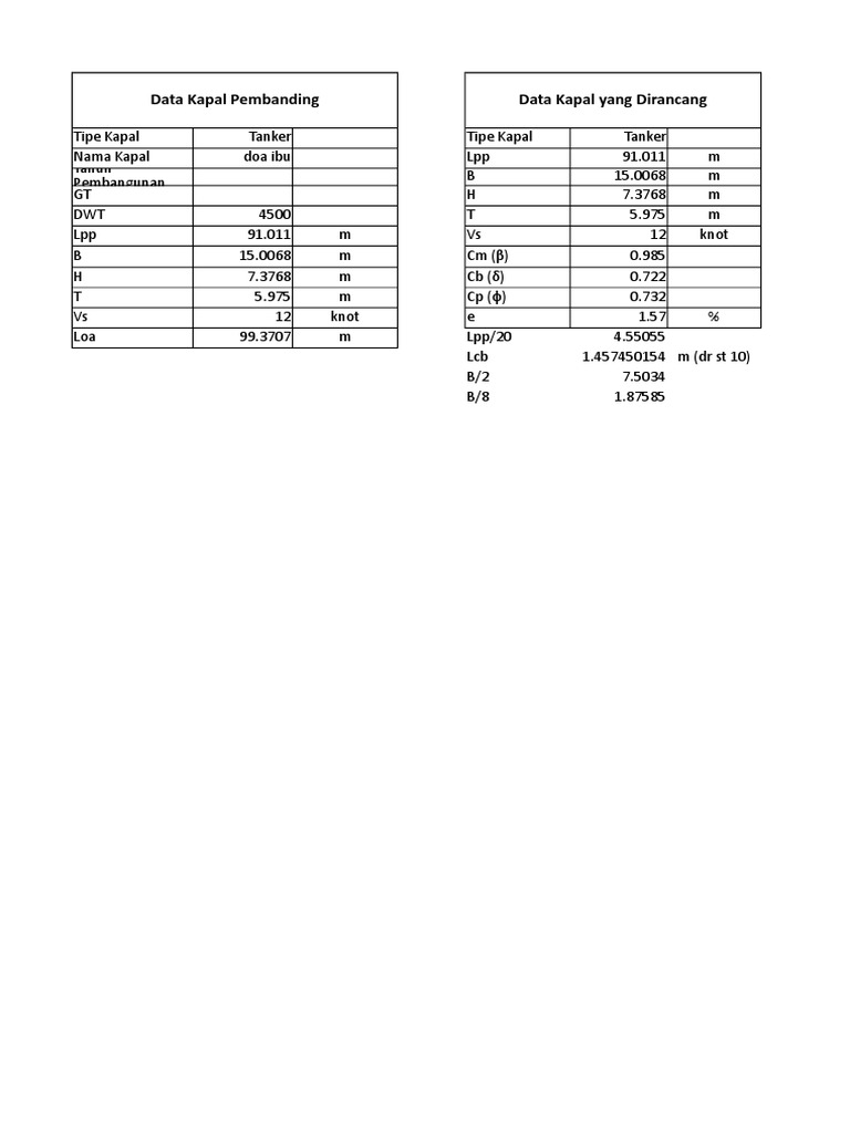Data Kapal Pembanding dan Kapal yang Dirancang | PDF