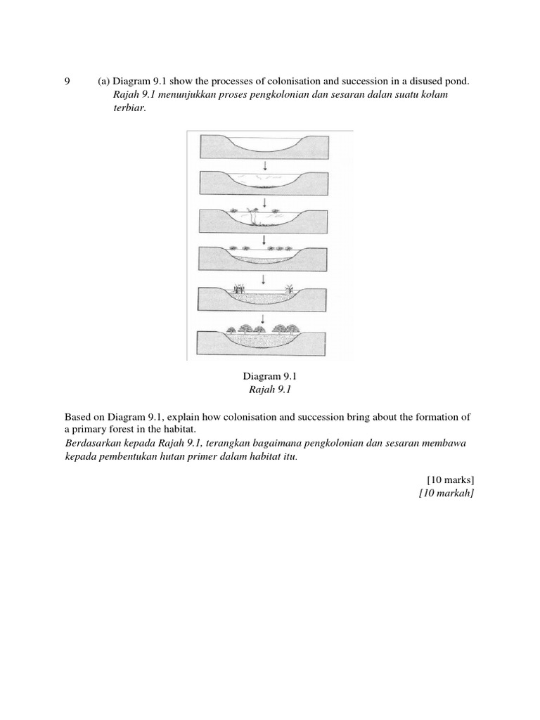 Rajah 9.1 Menunjukkan Proses Pengkolonian Dan Sesaran Dalan Suatu Kolam ...