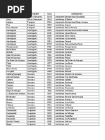 Philippine Airport Codes | PDF | Philippines