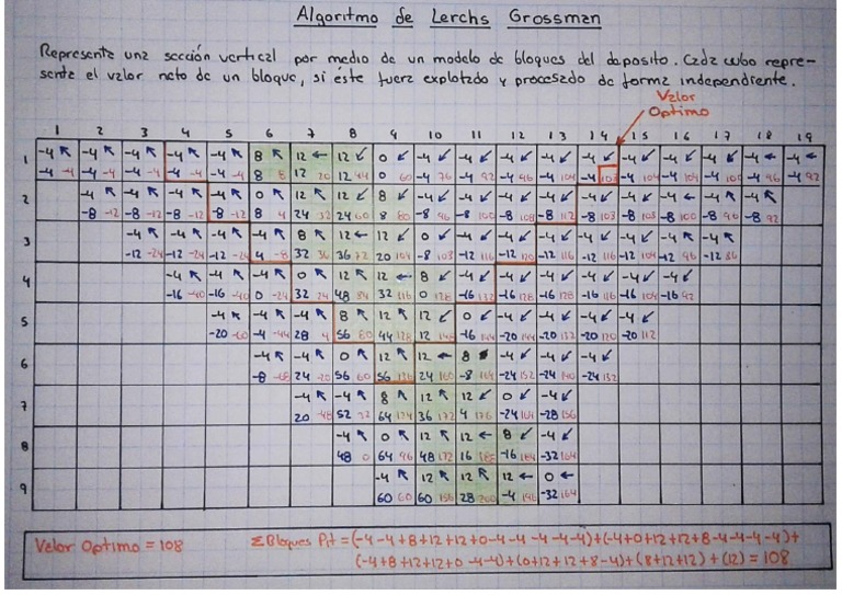 Algoritmo de Lerchs Grossman | PDF
