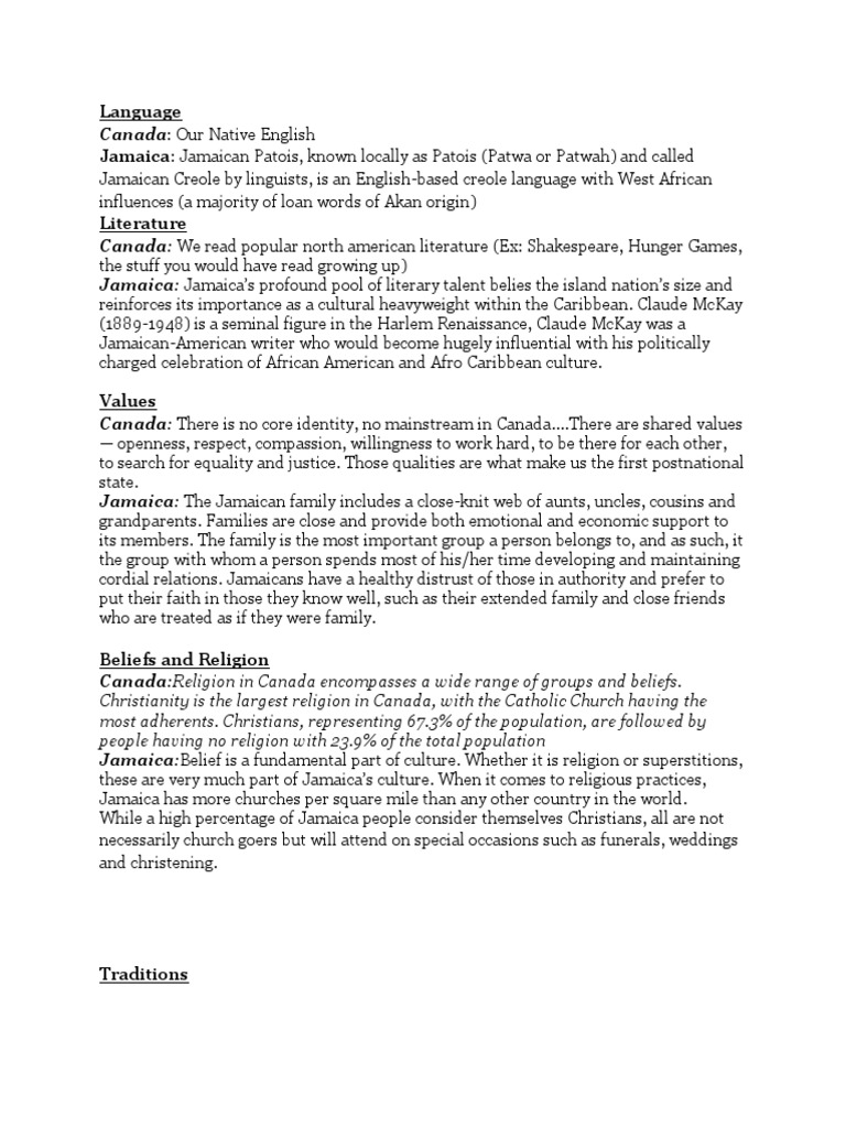 Language Jamaica: Jamaican Patois, Known Locally As Patois (Patwa or ...