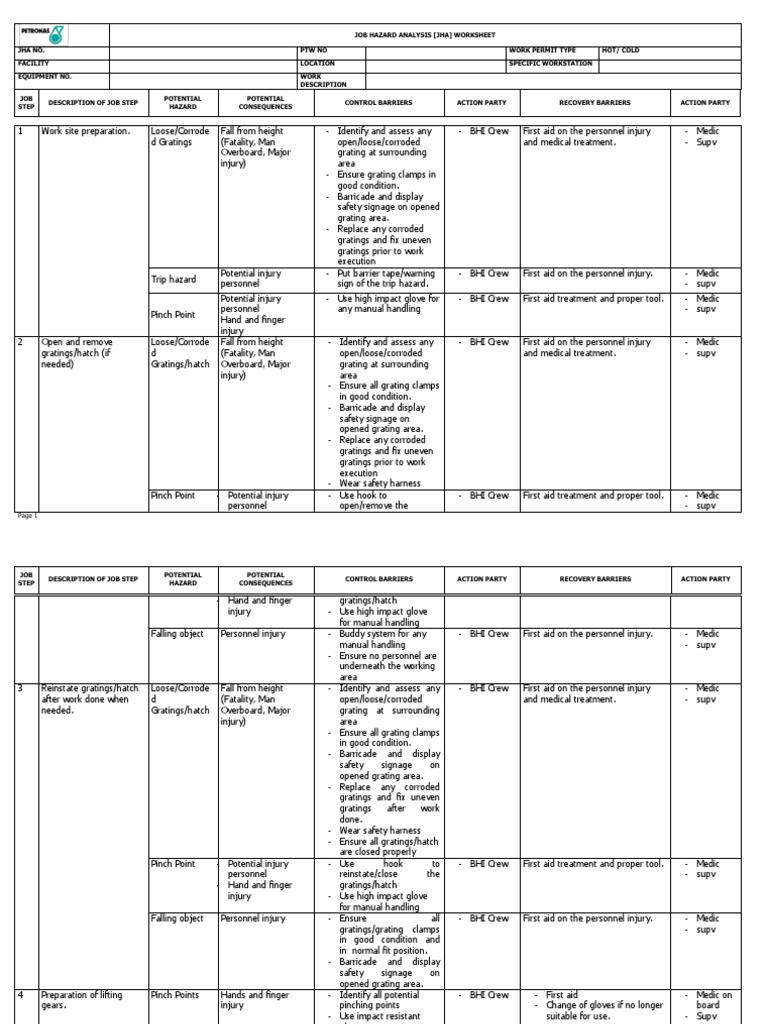 Lifting JSA Petronas | Safety