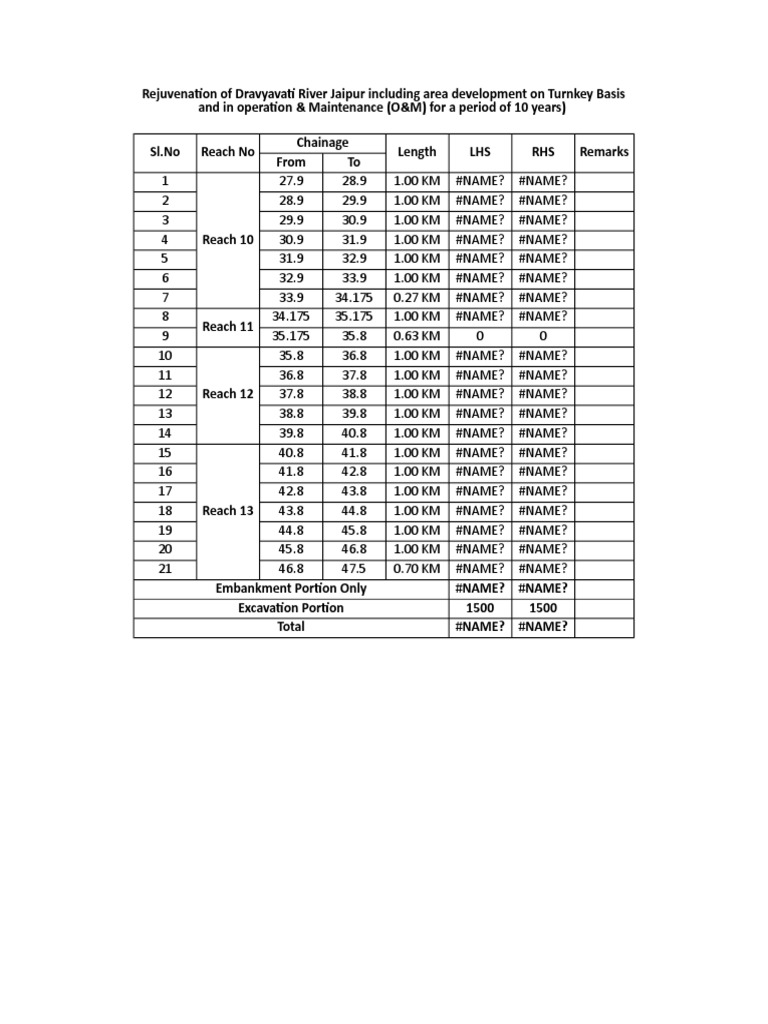 Strip Chart | PDF | Bodies Of Water | Fluvial Landforms