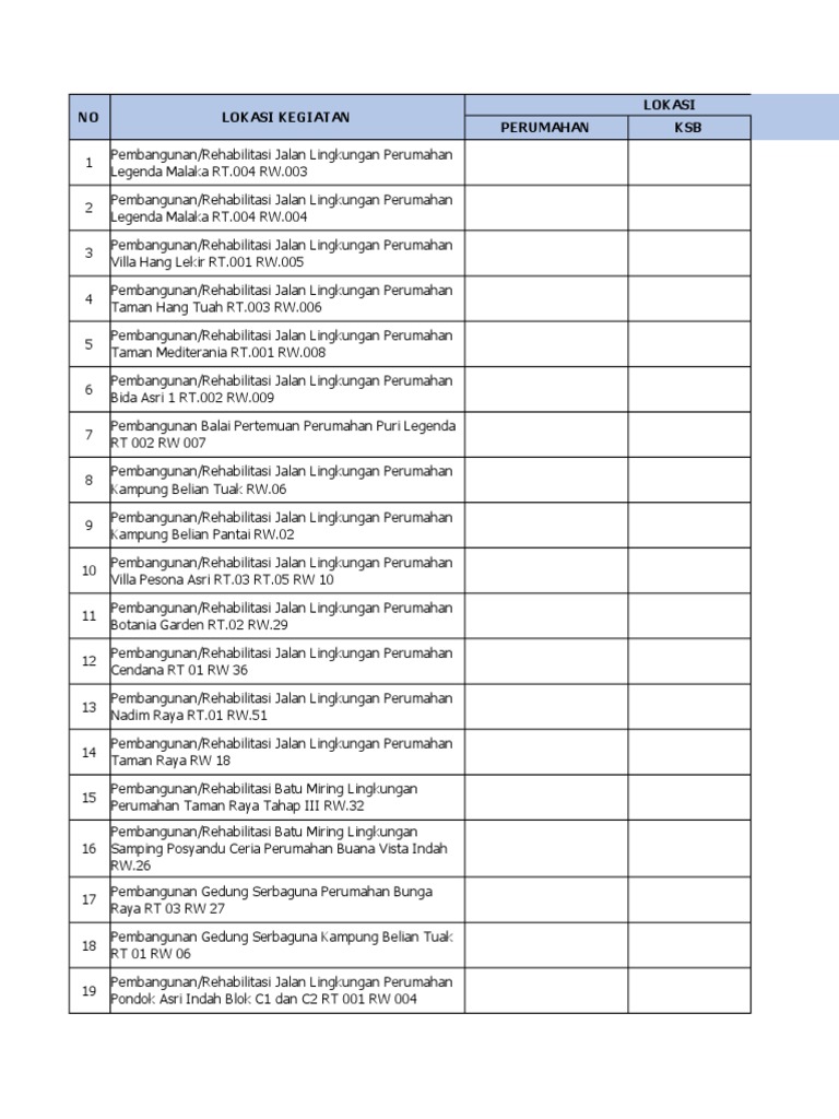Format Untuk Fascam Data | PDF