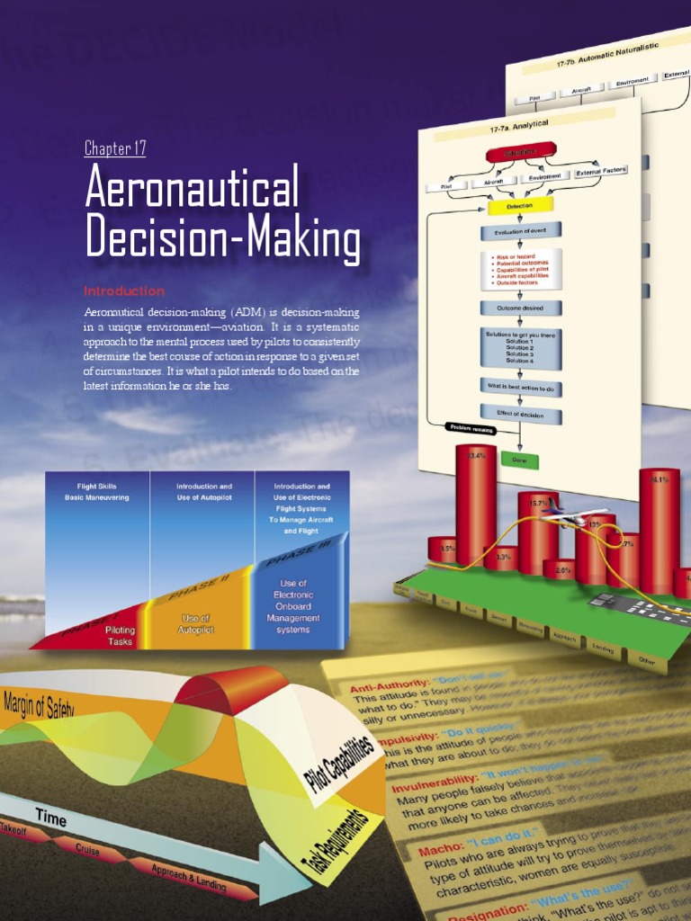 PHAK - Chapter 17 | PDF | Business