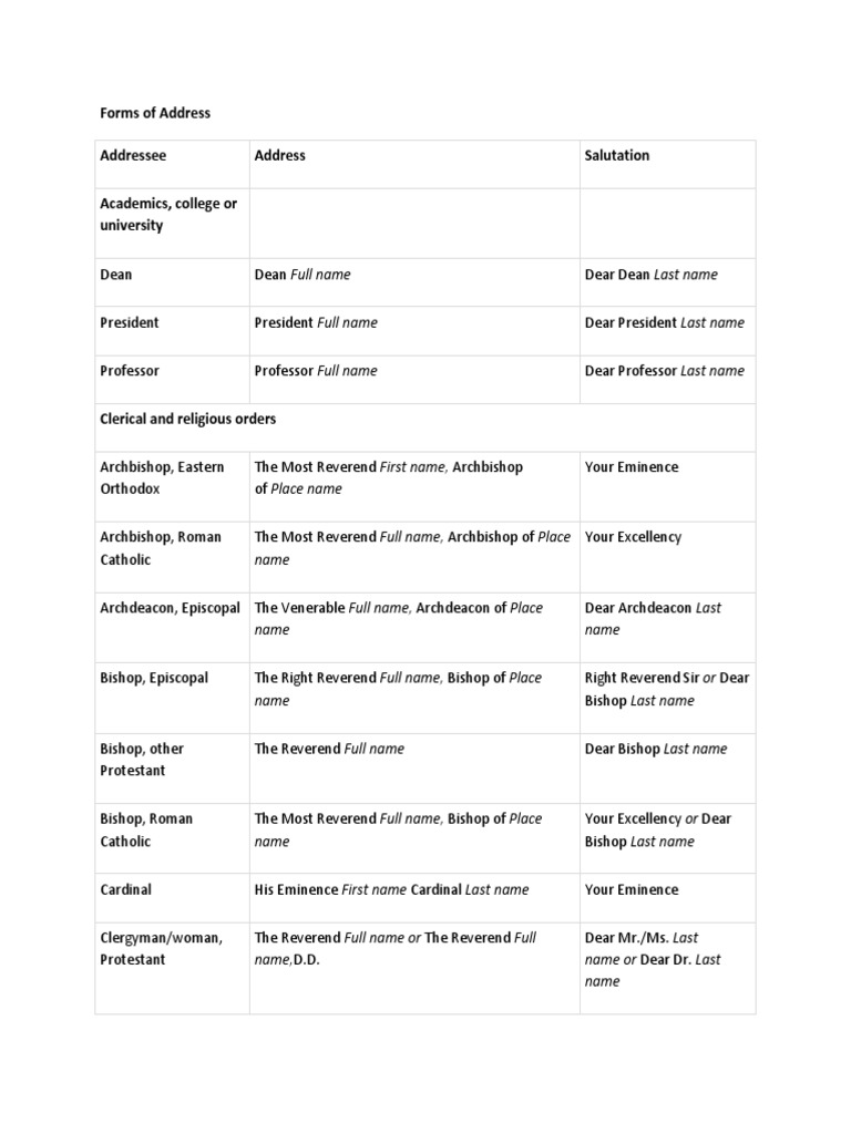 Forms of Address Addressee Address Salutation Academics, College or ...