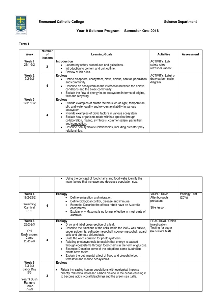 2018 Year 9 Science Program | PDF | Chemical Reactions | Light