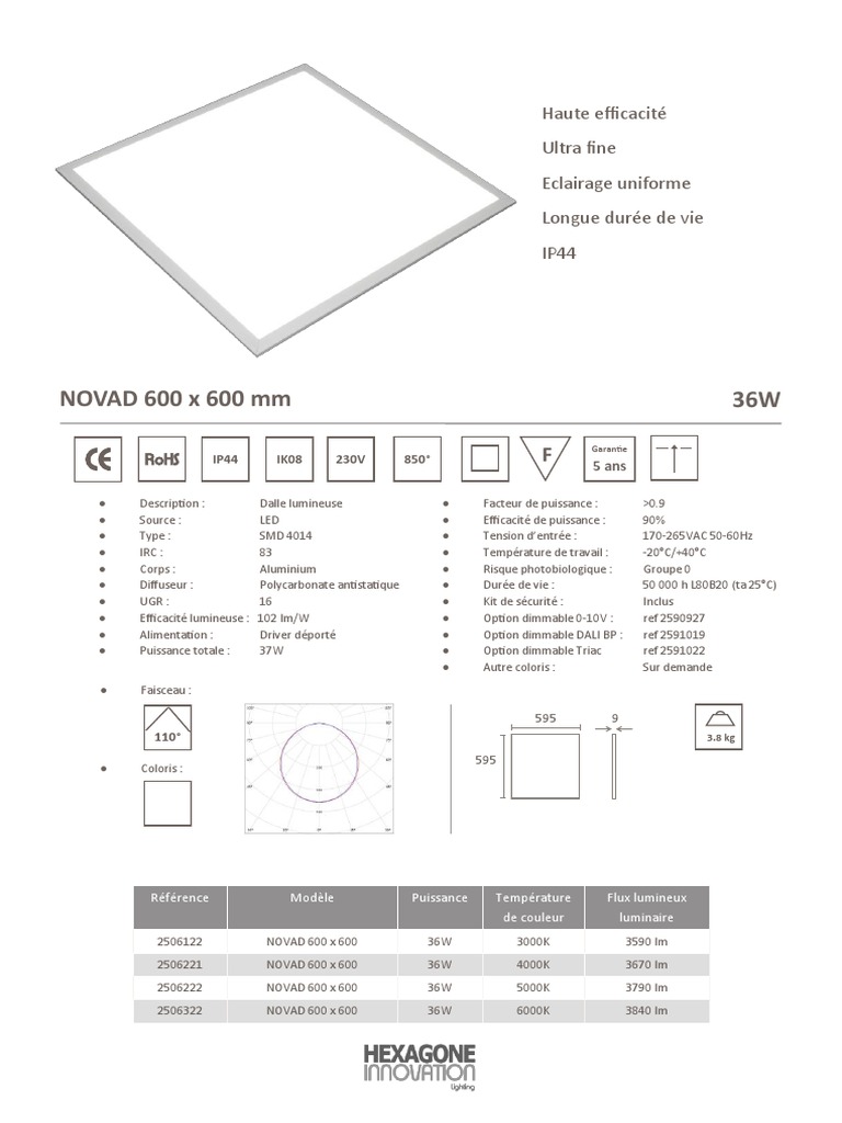 NOVAD LED Panels: Specs & Options | PDF | Light Emitting Diode | Light