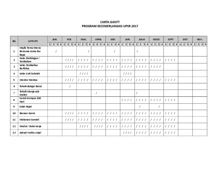 CARTA GANTT Program Upsr 2017 | PDF | Career & Growth