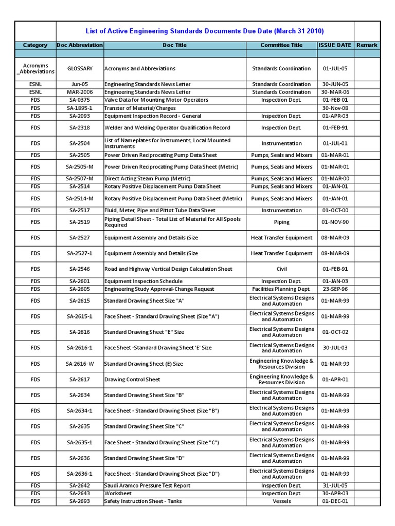 Aramco Standard List (Total) | PDF | Gas Turbine | Engines