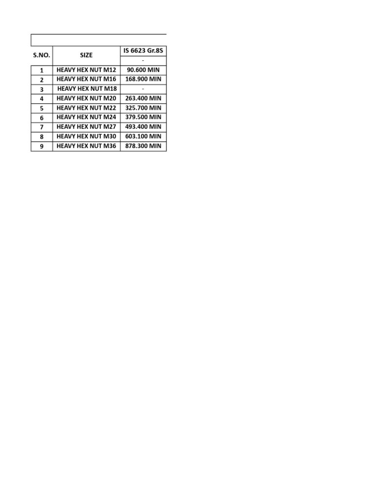 S.NO. Size IS 6623 Gr.8S: Proof Load For Nuts & Hardness | PDF