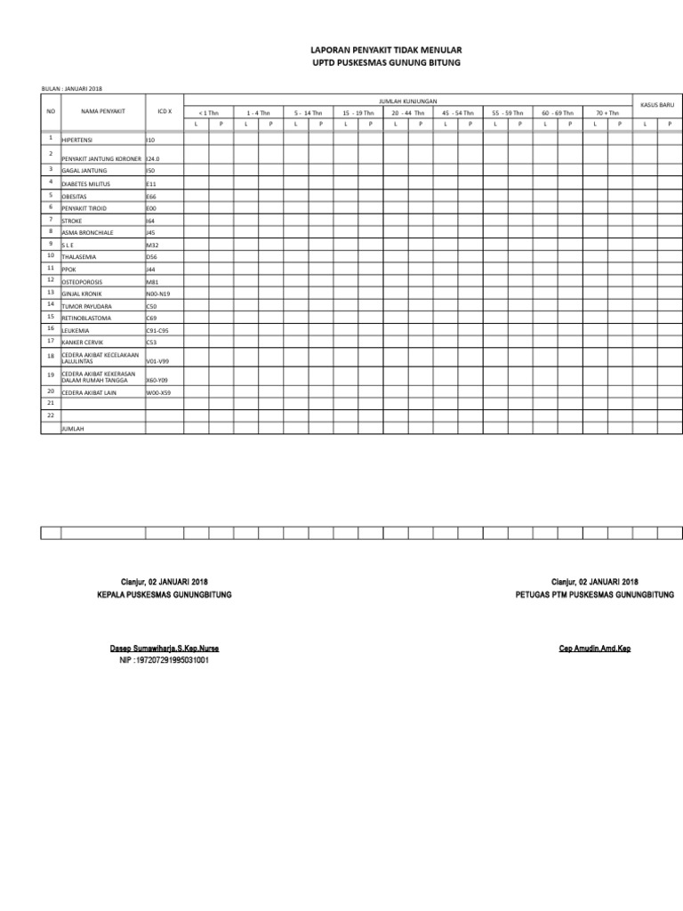 Laporan Penyakit Tidak Menular Januari 2018 | PDF