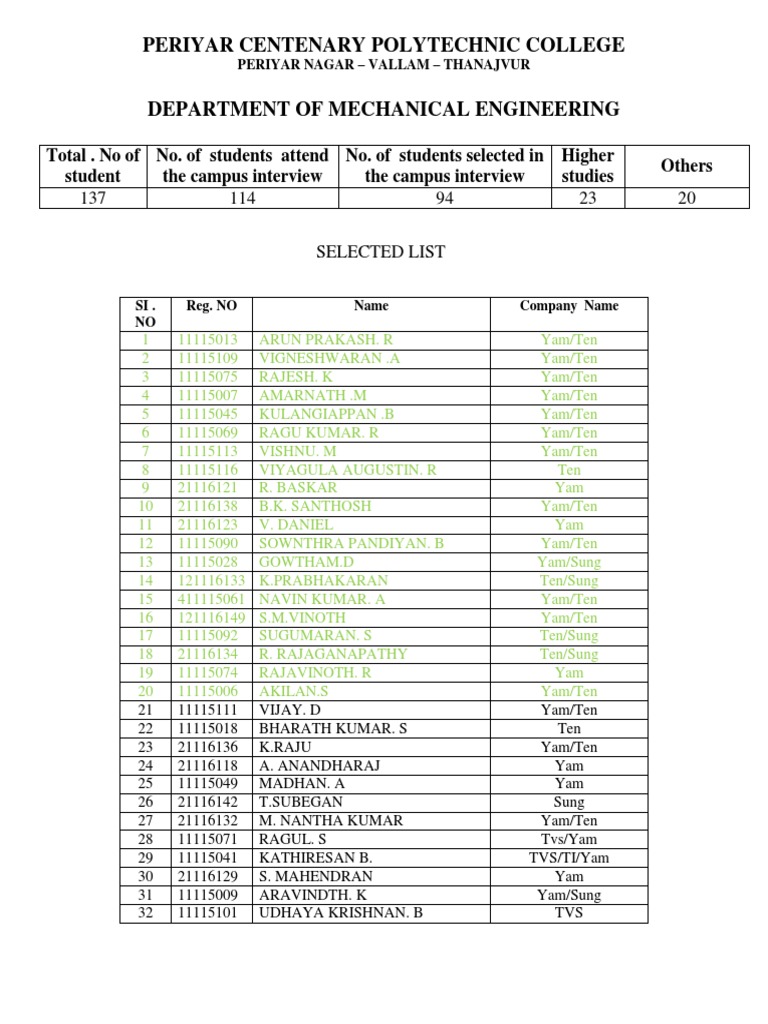 Mech Placement Format (20.03.2018) | PDF | Tamil Cinema | Leisure
