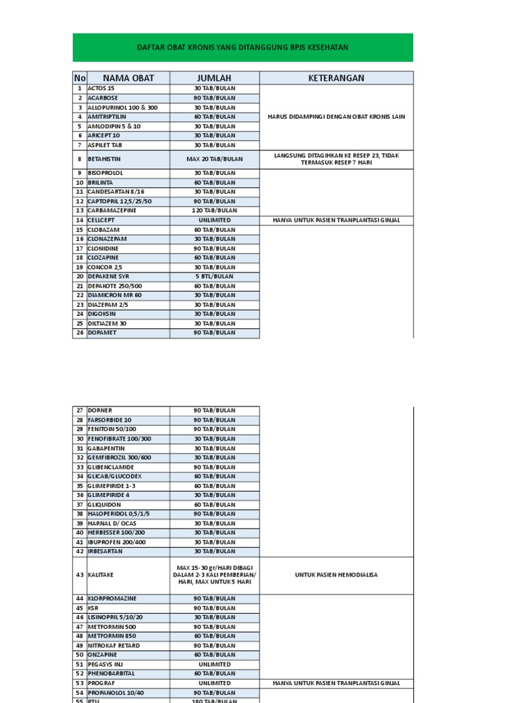 Daftar Obat Kronis Bpjs Pdf
