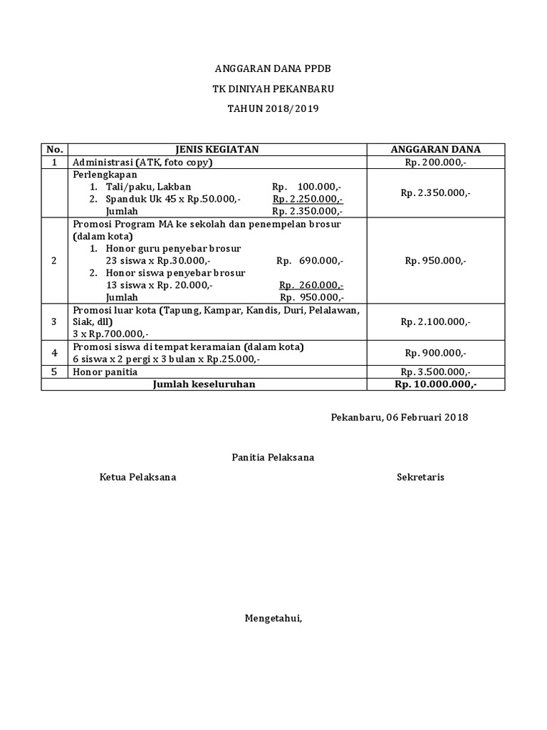 Anggaran Dana PPDB | PDF