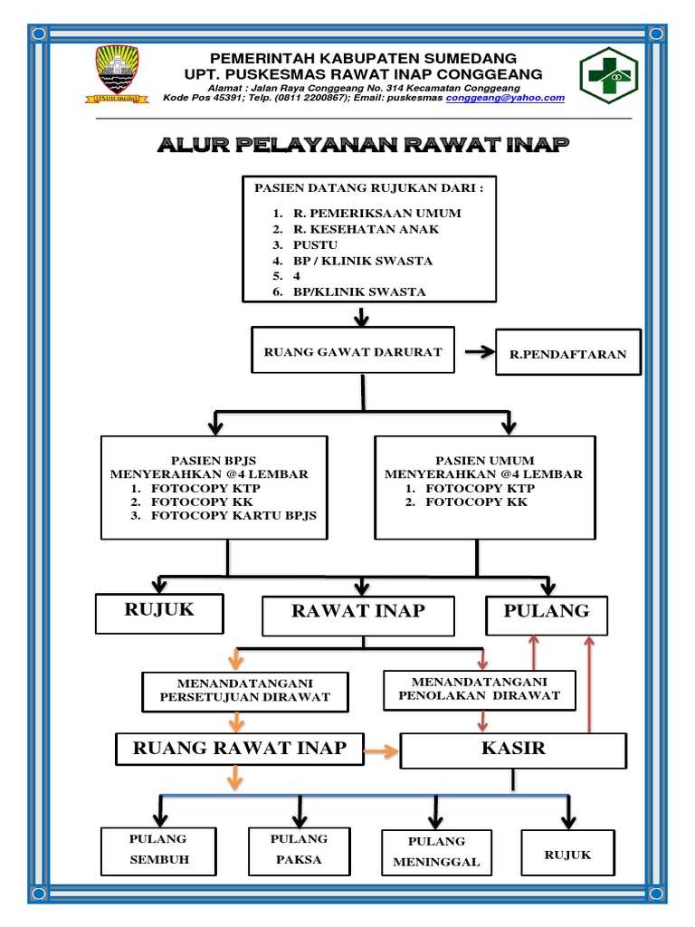 Alur Pelayanan Rawat Inap-2 | PDF