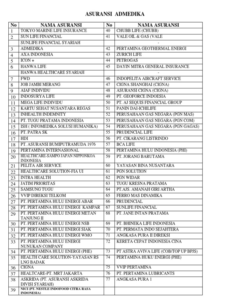 Asuransi Admedika | PDF
